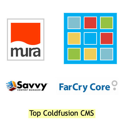 Top 6 Coldfusion CMS - Which One to Choose (2024)