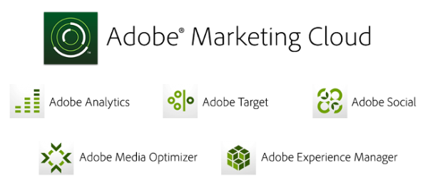 Adobe Marketing Cloud - An Overview - IT Landmark